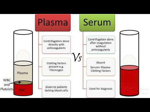 Plasma Vs serum Vs antiserum