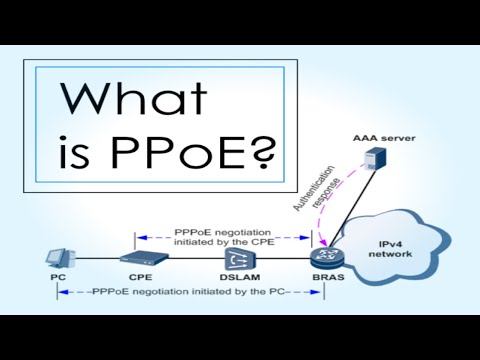 What is PPPOE IP | How to work PPPOE IP | User name or password in PPPOE server Let's See...