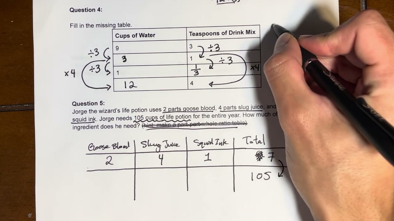 Unit 2 Assessment Review