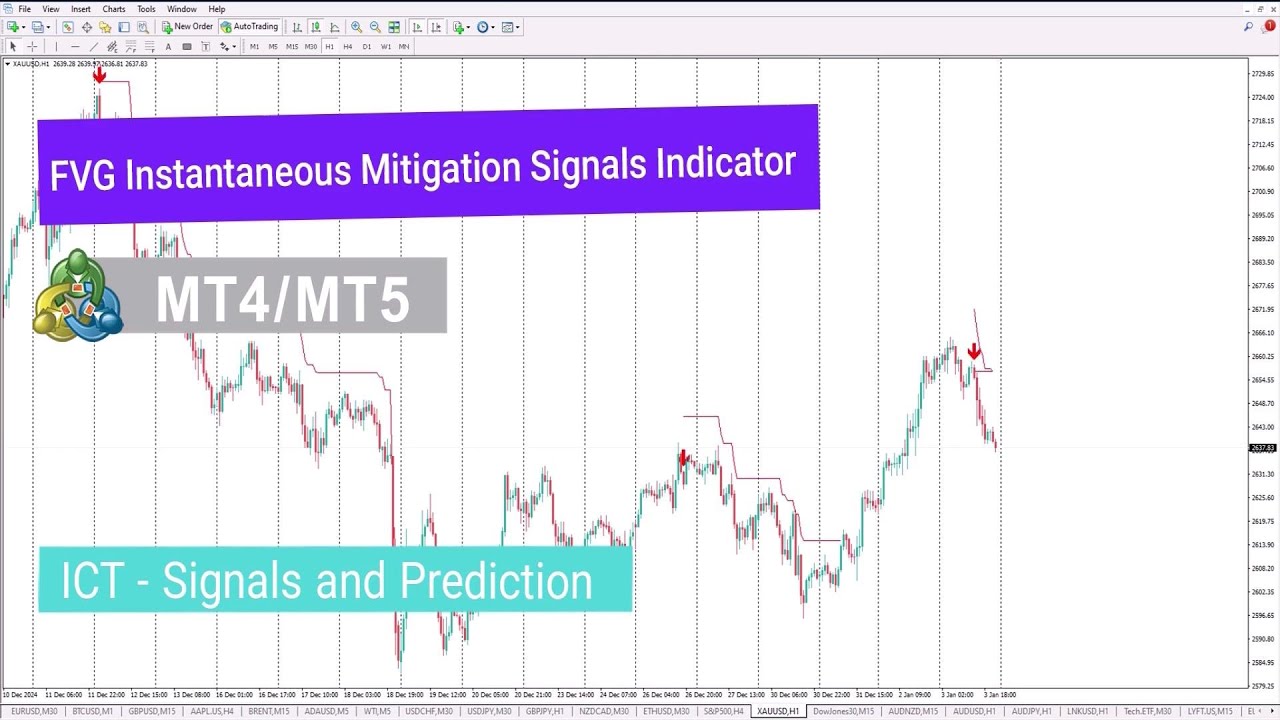 Understanding the FVG Instantaneous Mitigation Signals Indicator for MT4 & MT5 | Galaxy.ai