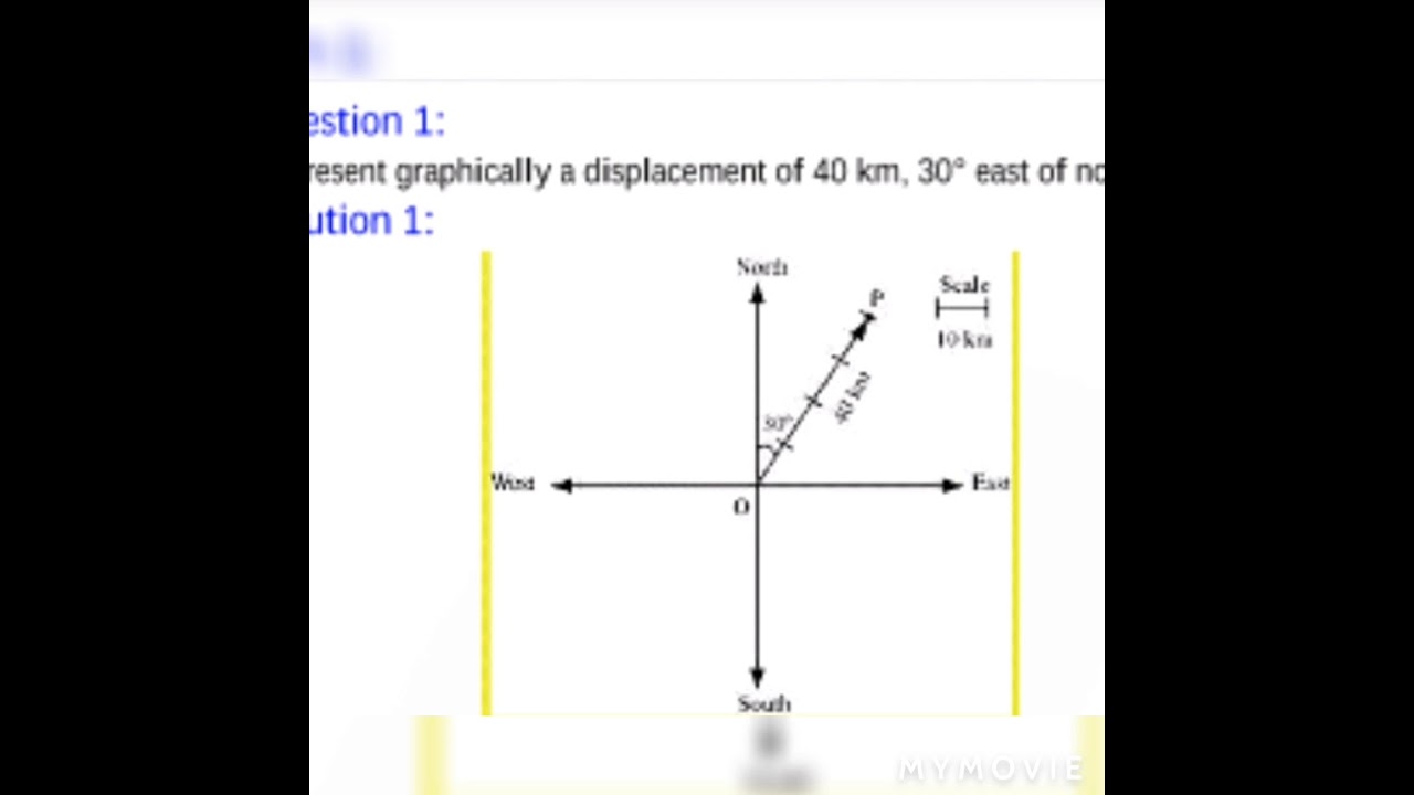 NCERT Solution For Class 12 Maths Chapter ( Vector Algebra ) PDF