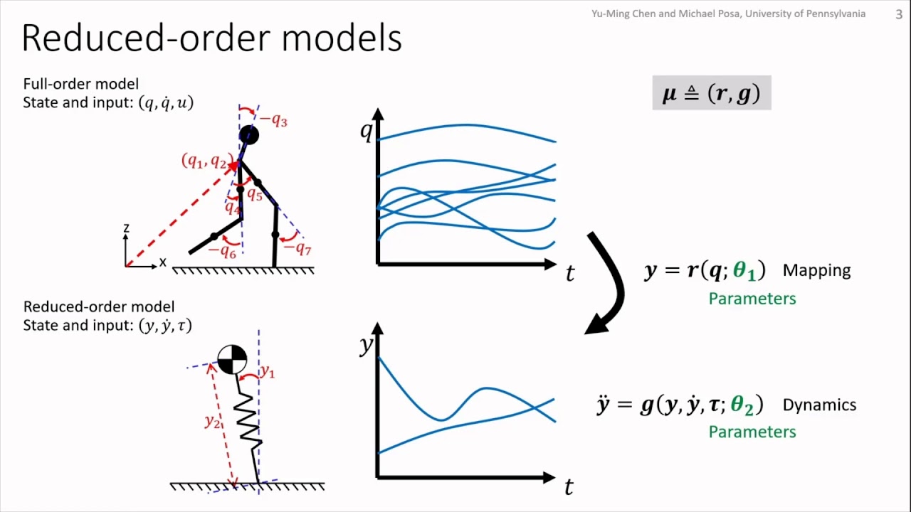 Optimal Reduced-order Modeling of Bipedal Locomotion
