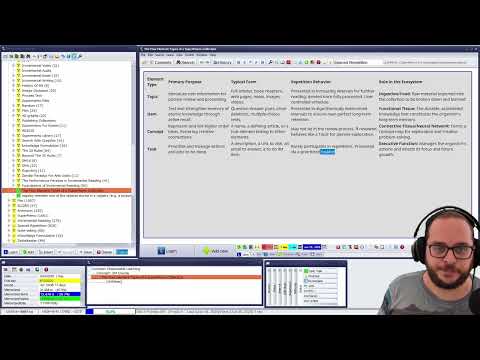 Understanding The 4 Element Types in SuperMemo Through an Analogy