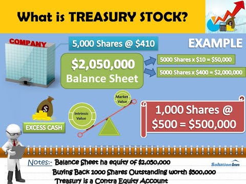 TREASURY STOCK meaning and explanation | Solutioninn.com |