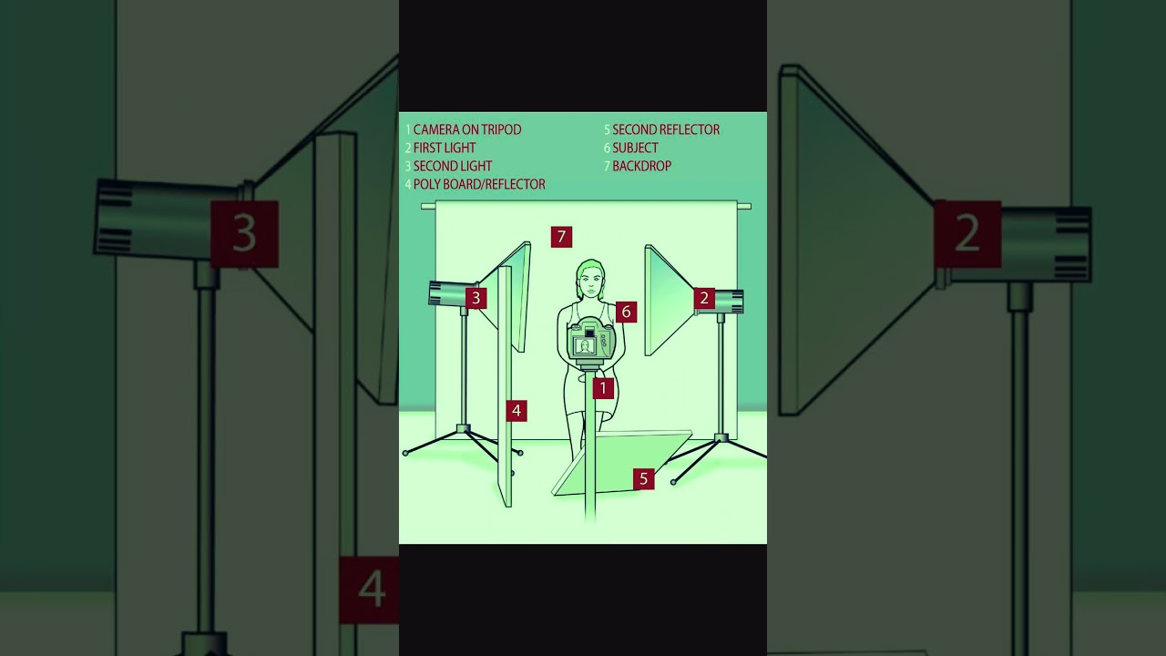 Perfect Portrait Photography Lighting Setup 📸 | 7-Point Studio Diagram for Pro Results