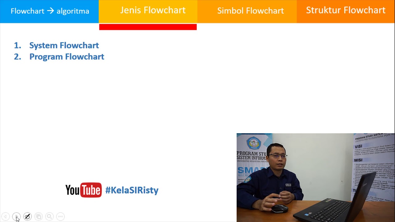 Flowchart Part 1   Jenis Flowchart