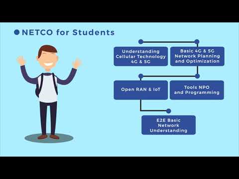 What is NETCO ? Join and grow together with Us