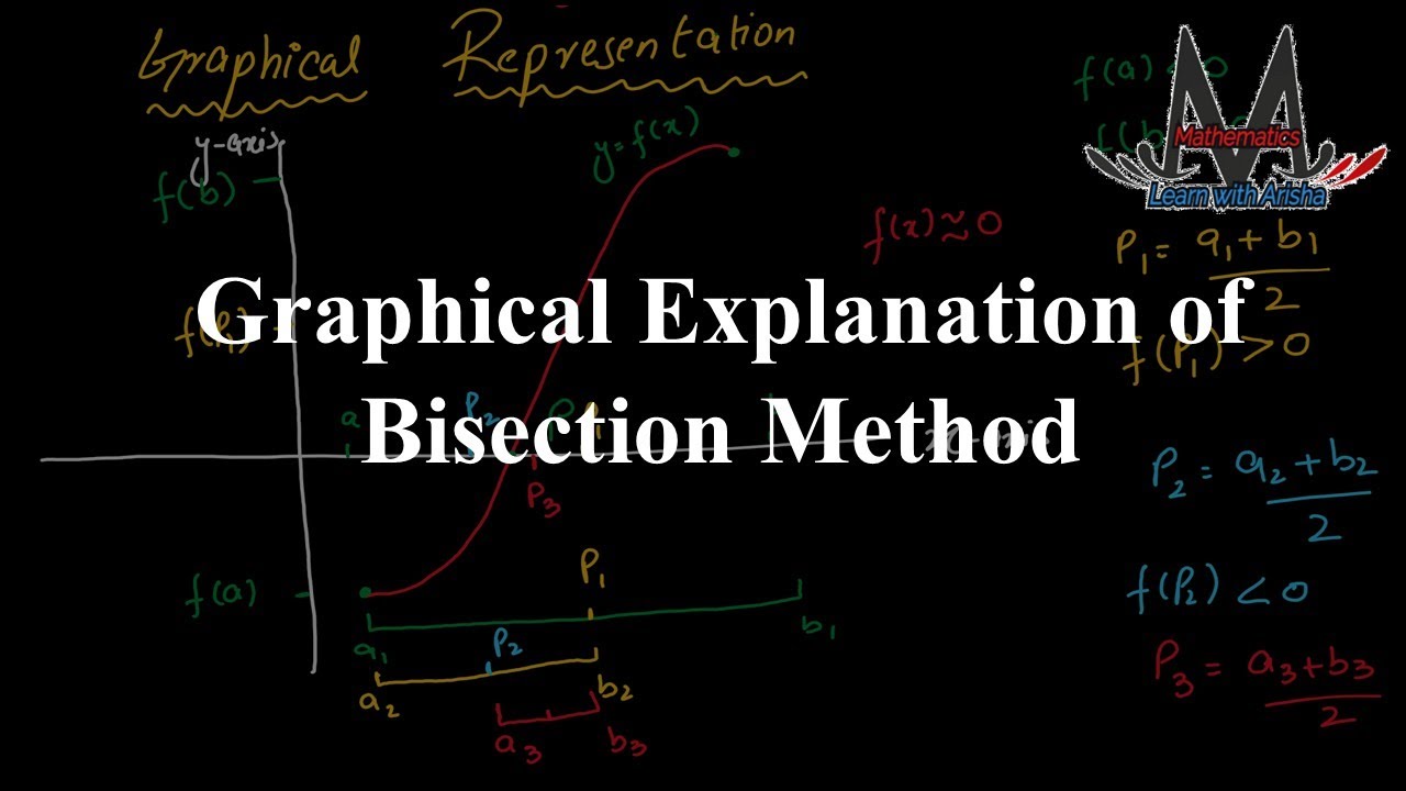 Graphical Explanation of Bisection Method | Root Finding Made Easy
