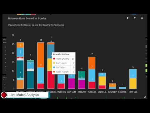 Crictix - Sports Analytics Platform