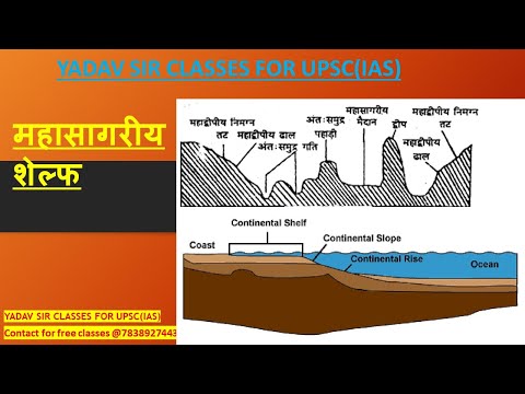 महाद्वीपीय शेल्फ | Continental Shelf in Hindi | विश्व भूगोल | UPSC