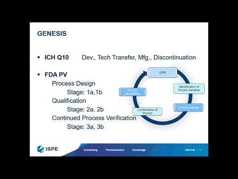 Practical Application Points for Process Validation Lifecycle Approach