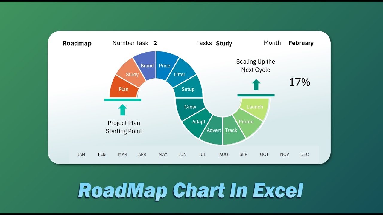 How to Make Roadmap Chart in Excel for Project Management Dashboard