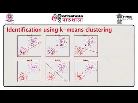 The partitioning method of clusteringSR