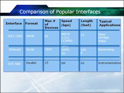 Learn about the History and Overview of USB Architecture 2.0 Part 1 from GogoTraining