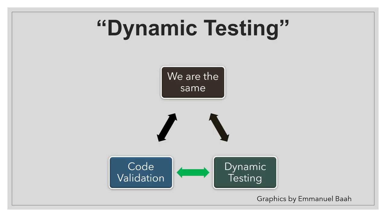 Code Verification and Validation