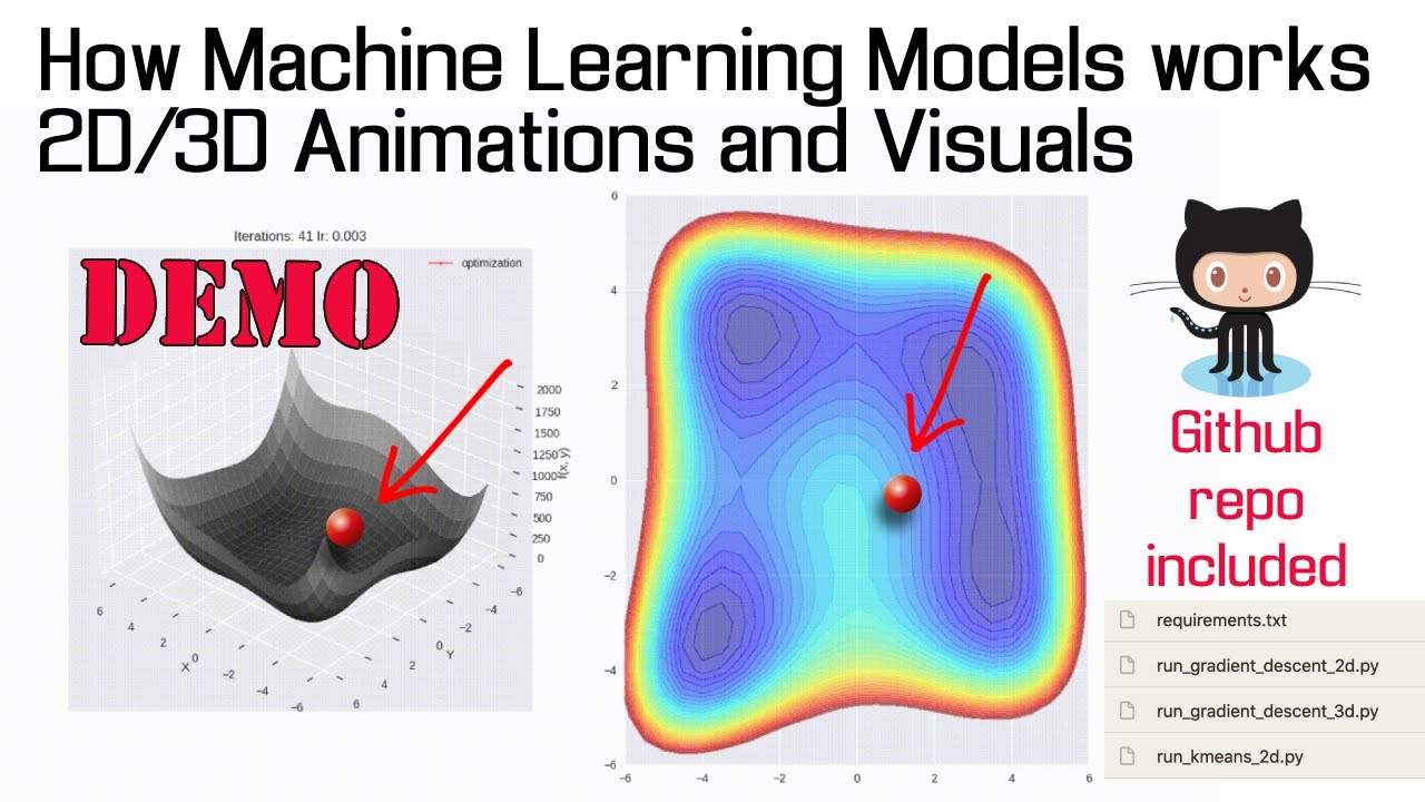How ML Algorithms works - 2D and 3D Visuals (Github repo included)