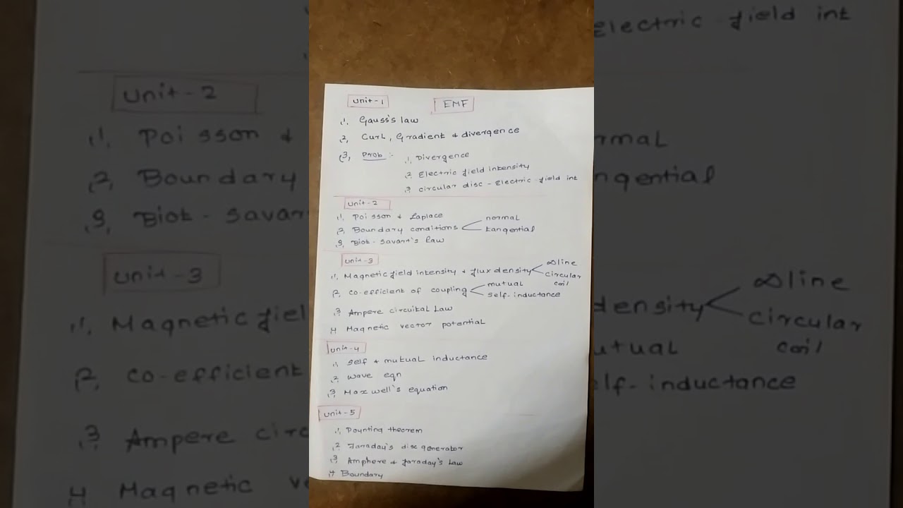 Electromagnetic fields - important questions - Anna university