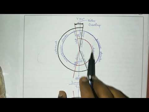 IC Engine: Actual Cycles and their Analysis