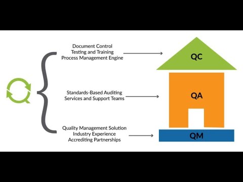 Quality Assurance (QA) vs. Quality Control (QC)