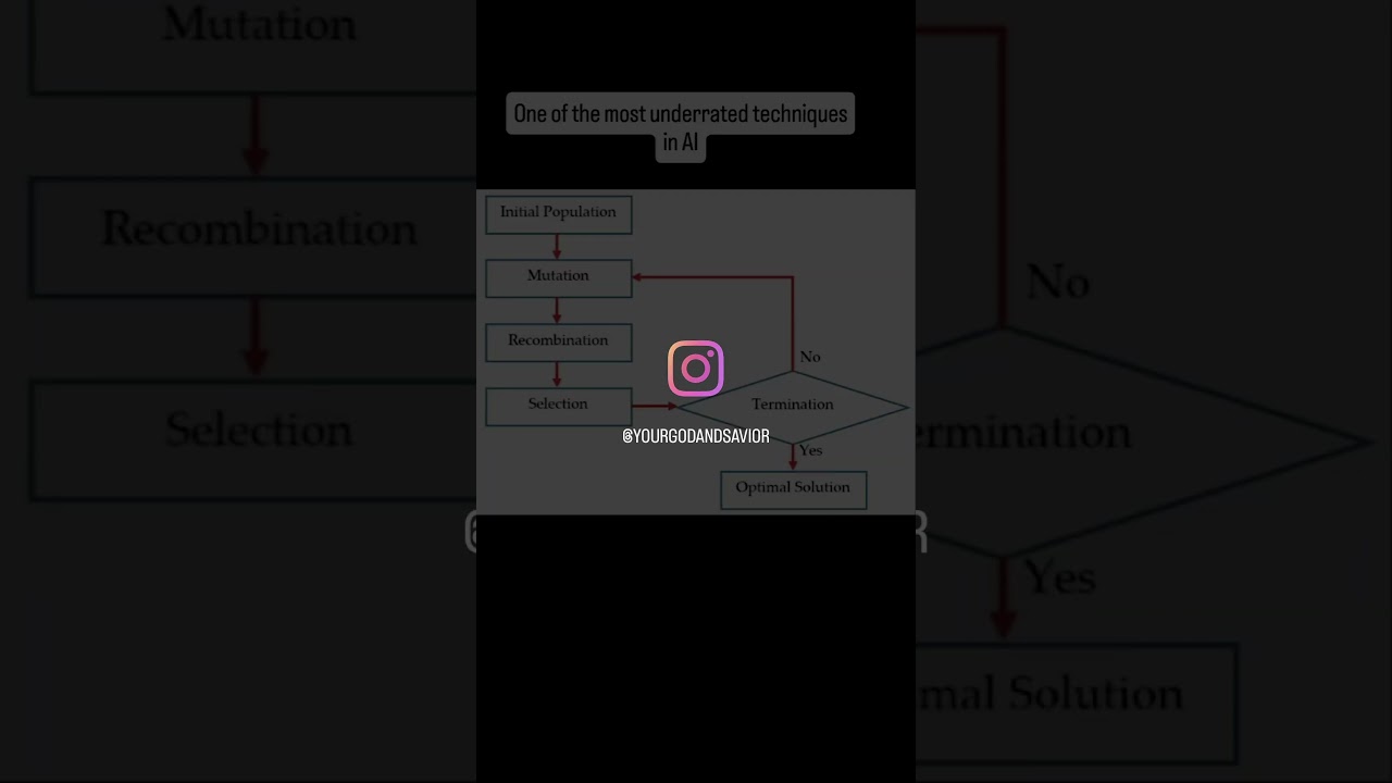 Differential Evolution is seriously underrated