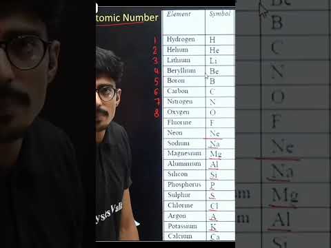 SUNIL SIR'S EASY WAY TO LEARN ATOMIC NUMBER#PHYSICSWALLAH