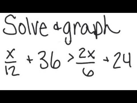 Linear Inequality: Solve and graph x/12 + 36 > 2x/6 + 24