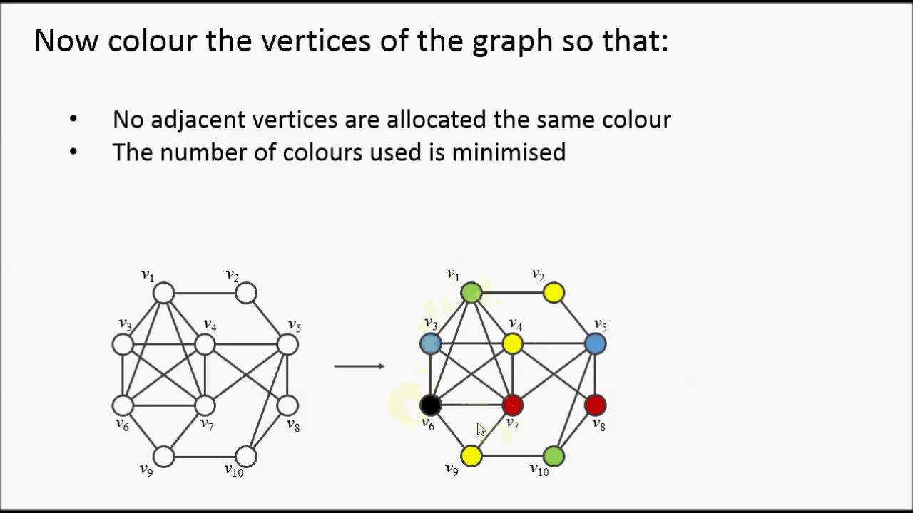 Introduction to Graph Colouring