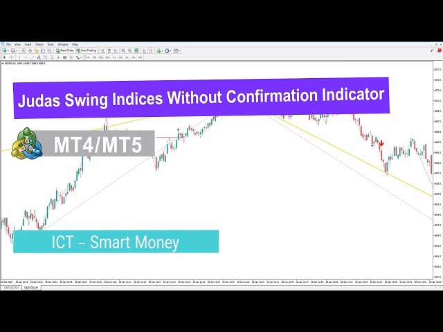 Understanding the Judas Swing Indices Without Confirmation Indicator for MT4 & MT5 | Galaxy.ai