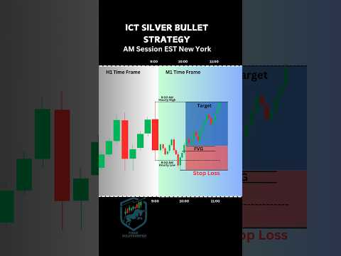 ICT Silver Bullet Strategy Part-2 #forex #trading #ictconcepts #xauusd #eurusd #btc #silverbullet