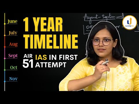 AIR 51, Neha Rajput (IAS in first attempt) | 1-year timeline | UPSC CSE 2026 | LevelUp IAS