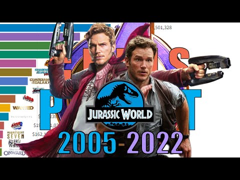 Top 15 Most Grossing Chris Pratt Movies of All Time (2005-2022)