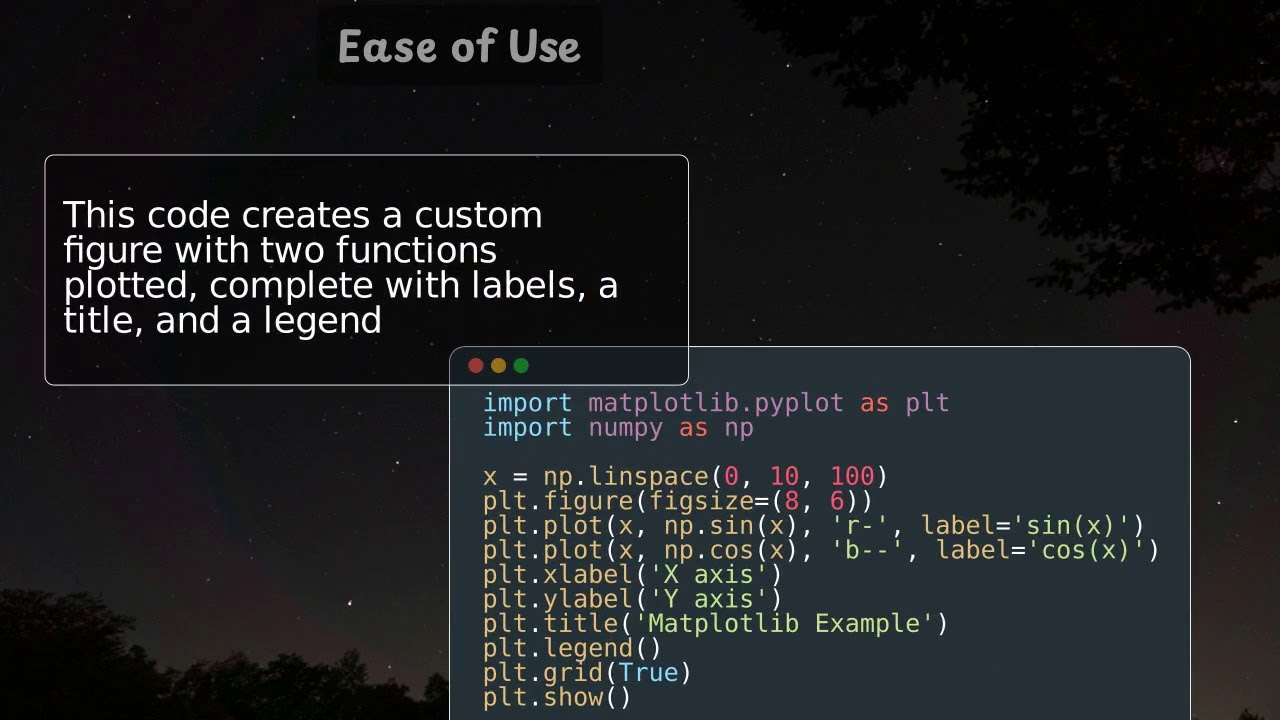Matplotlib vs Seaborn vs Plotly - Data Visualization