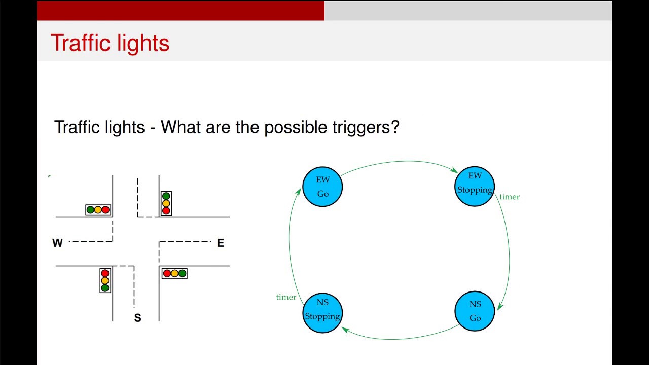 Creating Traffic Light Controller FSM