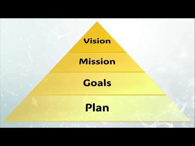 Crafting a Realistic Vision: The SMART Plan for Effective Leadership ...
