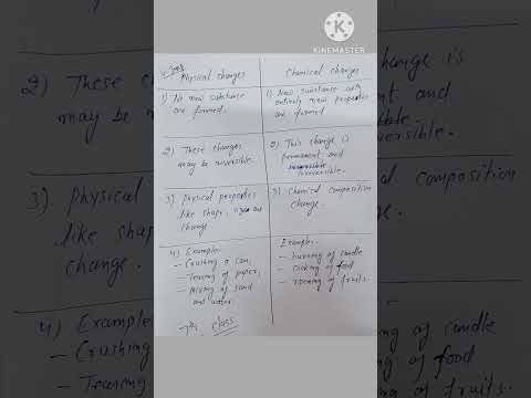 Difference between physical and chemical changes