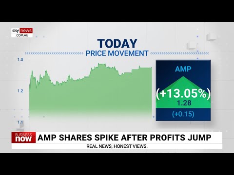 AMP shares ‘rocket’ after jump in half-year profits