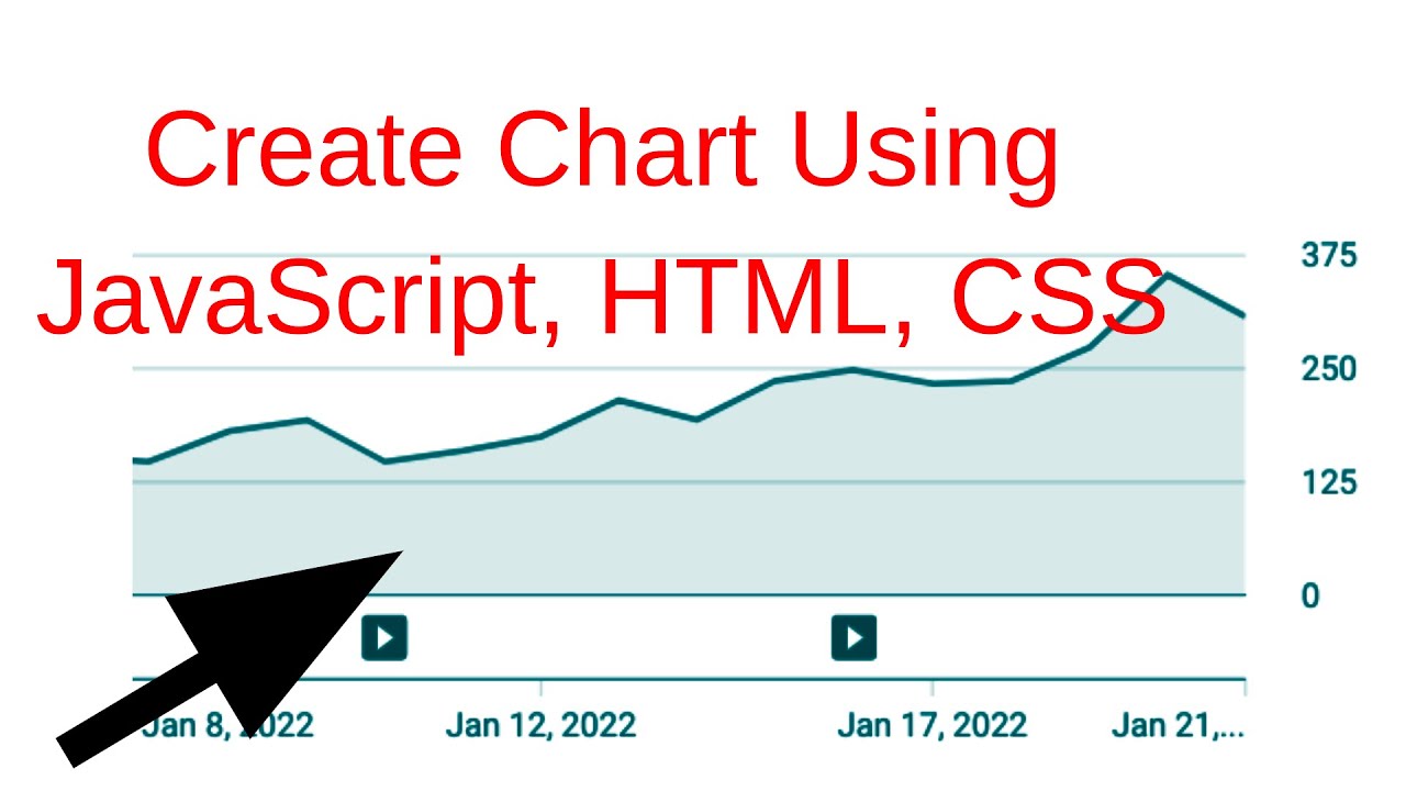 Data Visualization using HTML CSS and JavaScript | Create Line Graph | with Source Code