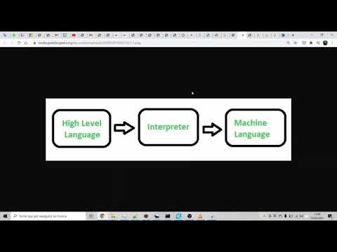 Types of Programming Languages - Learn Java With JavBot