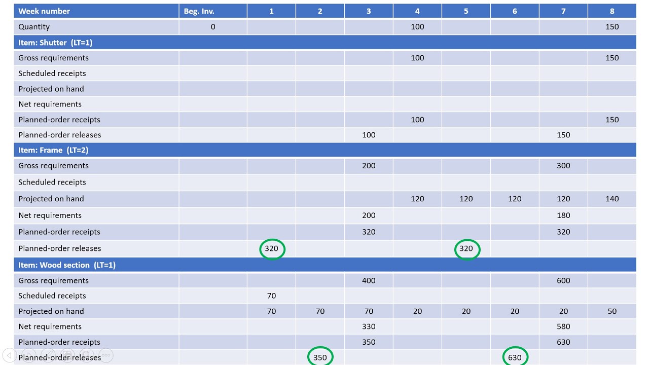 How to construct a material requirement plan (MRP)