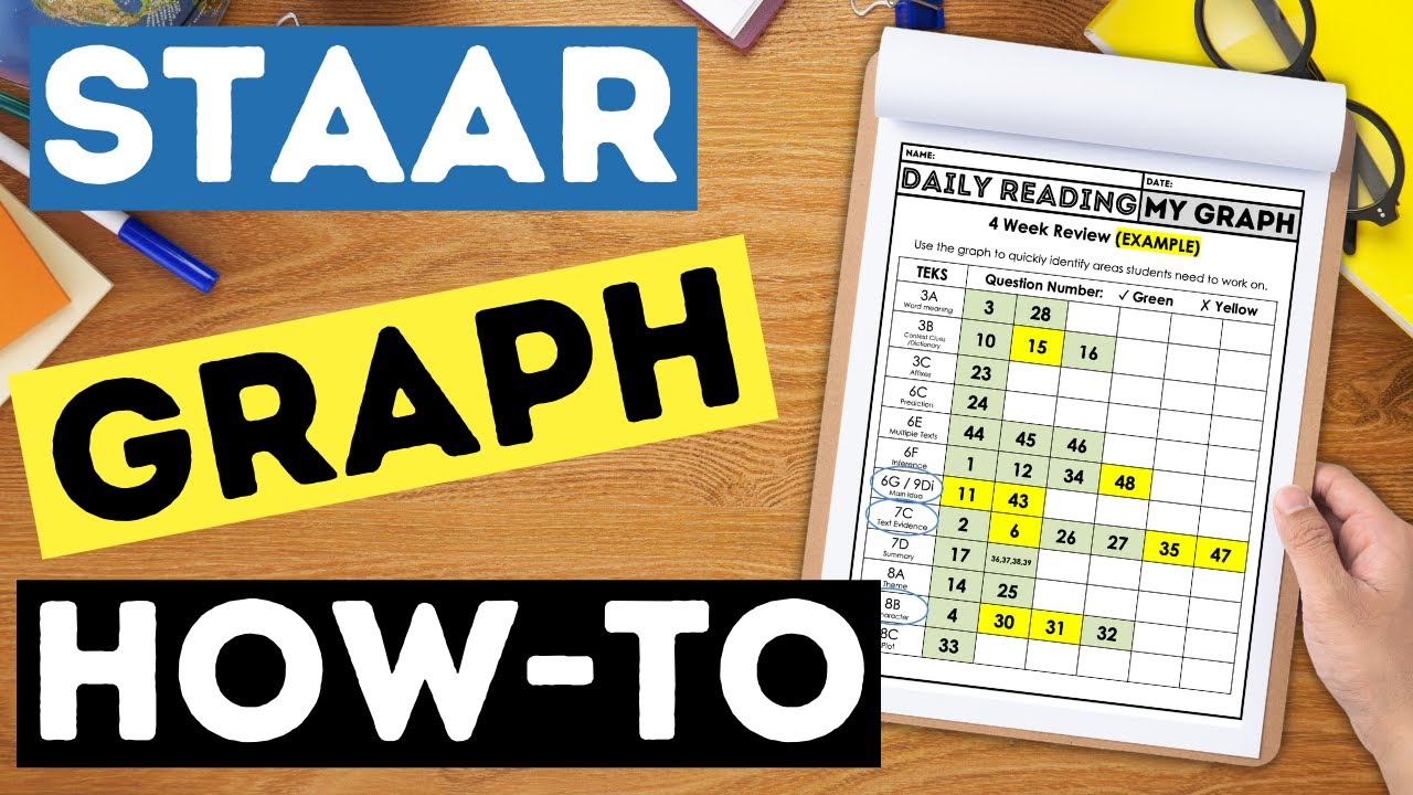 STAAR Graph for Reading Progress Monitoring