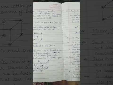 lattice#types of cubic#simple cubic#BCC#FCC#chemistry#jee#neet