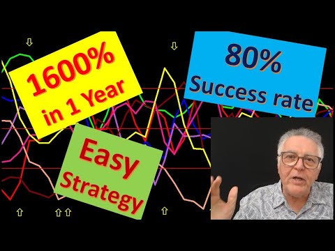 80 Percent success rate produces 1600 Percent in 1 year. US Broker and Prop Trading Compliant EA