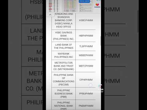 Swift code Ng mga bank account #swiftcode