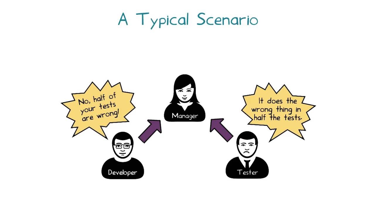 Chapter 2: Introduction to Software Testing