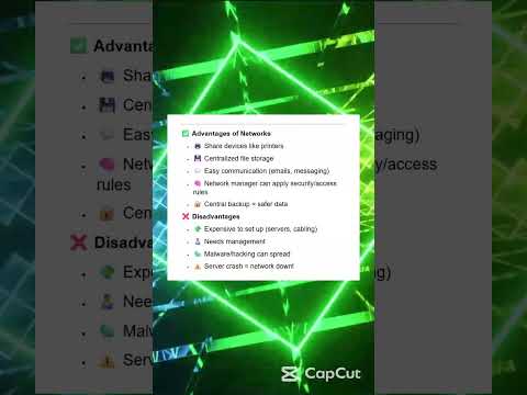 💻 Networking 101 in Seconds ⚡ | CS A-Level Simplified #alevelcs #computerscience