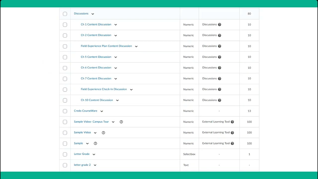 Faculty: Using D2L Rubrics to grade Harmonize Discussions