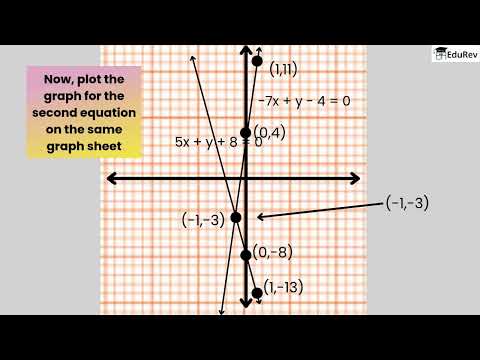 Pair of Linear Equations in two variables Graphical Method Video ...