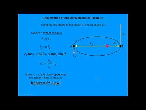 Conservation of Angular Momentum