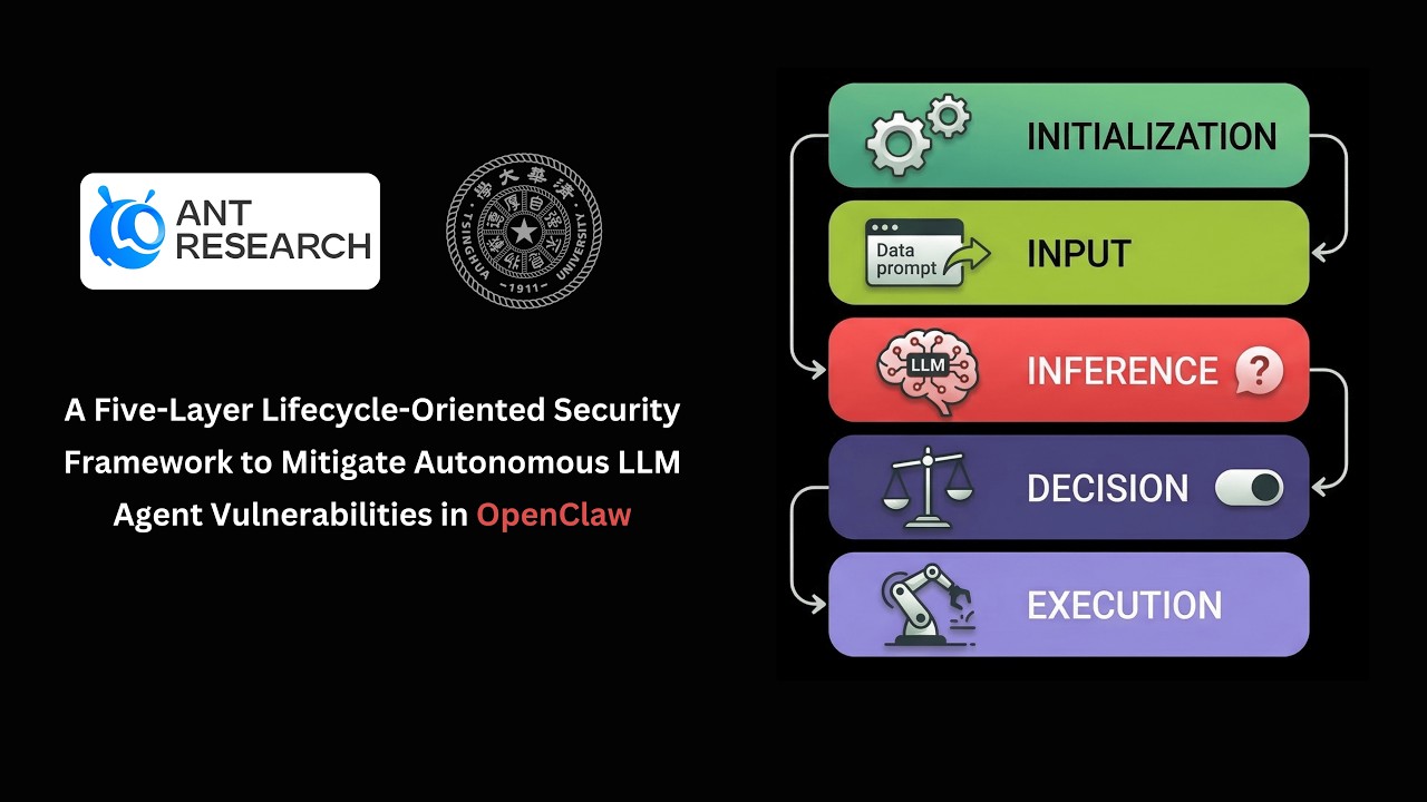 A Five-Layer Security Framework to Mitigate Autonomous LLM Agent Vulnerabilities in OpenClaw