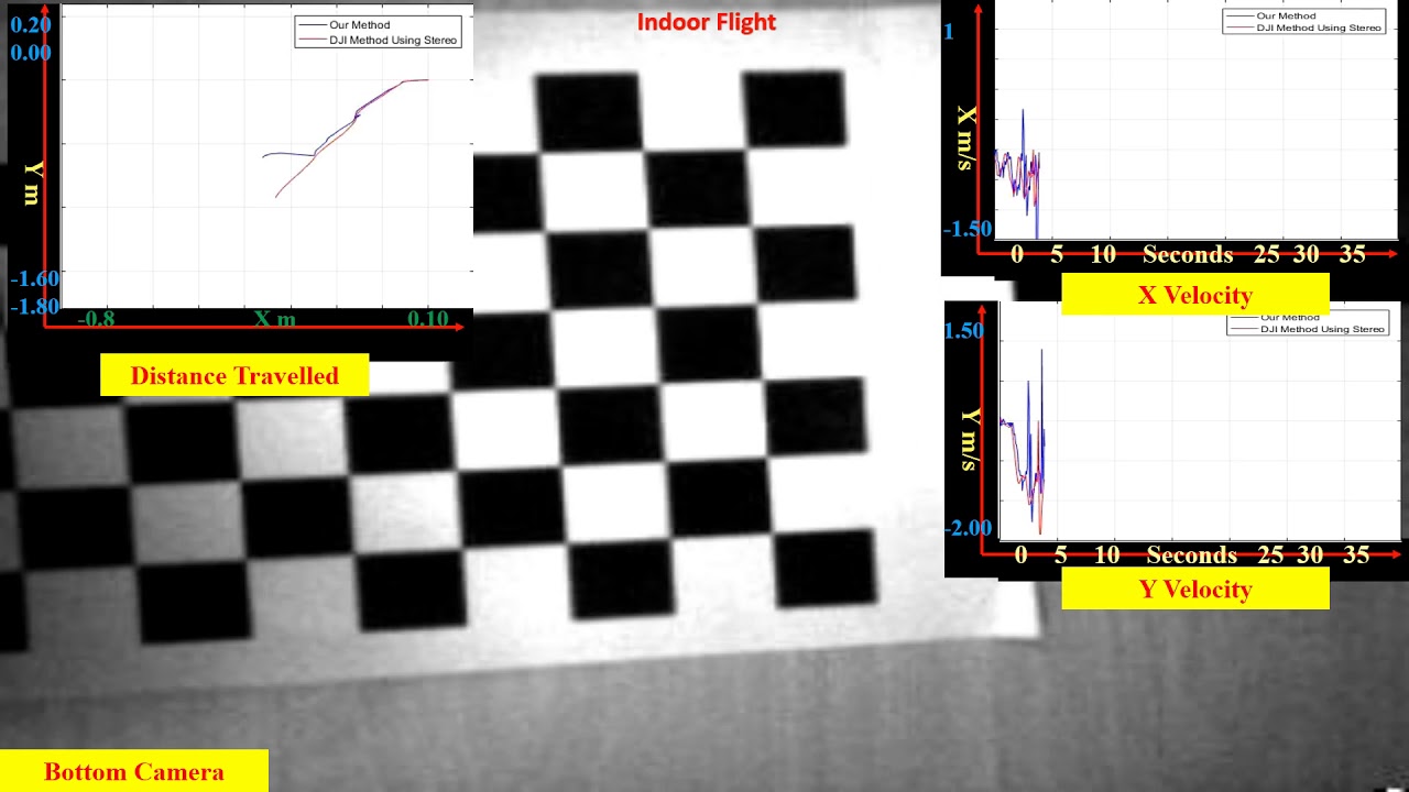 Velocity Estimation Using Monocular Camera Based on Conventional Techniques in Computer Vision
